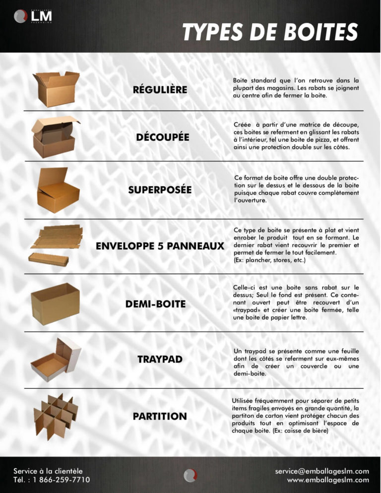 Documents corporatifs d'emballages | Emballages LM