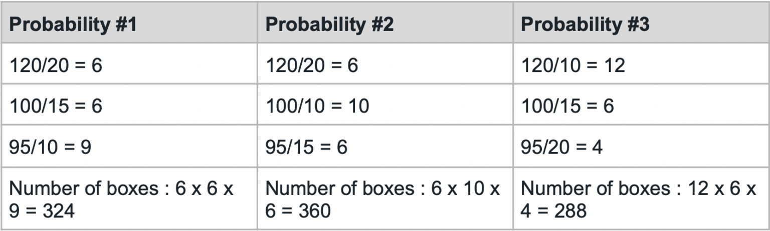 How many boxes fit on a pallet? | LM Packaging